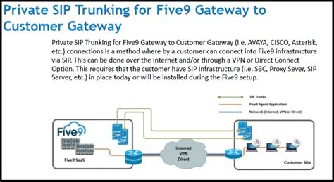 network sip trunk and five9