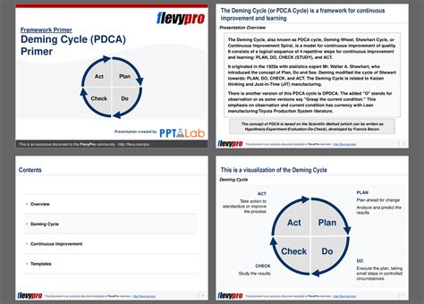 Deming Cycle Pdca Primer Ppt Slide Deck