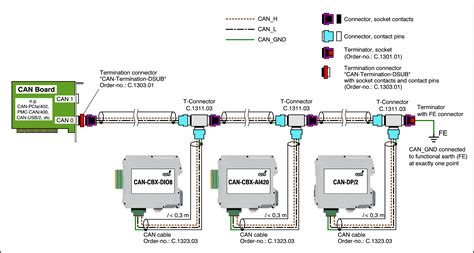 Can Bus Wiring Gmc 2015