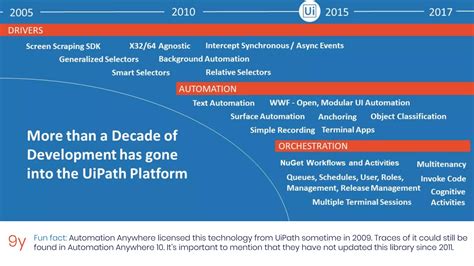 RPA and AI empowered Digital Transformation | PDF | Artificial Intelligence | Technology & Computing