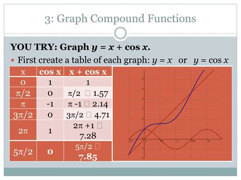 Ppt Graphing Sine And Cosine Functions Powerpoint Presentation Free