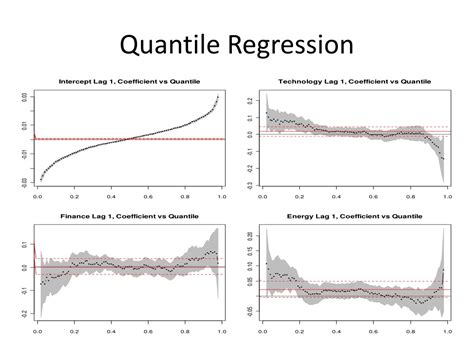Ppt Portfolio Modeling With Time Dependent Correlation Structure