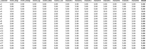 number of classifier rules obtained during the experiment download