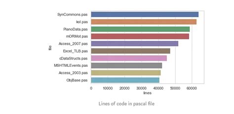 Delphi Projects Some Stats About The Top Projects On GitHub GDK Software