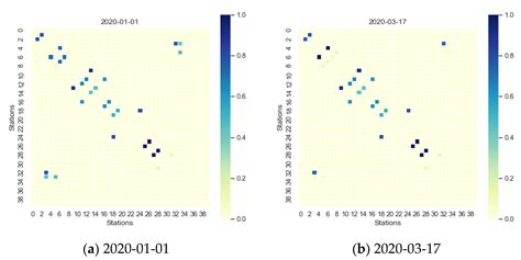 Multi Source Data Driven Local Global Dynamic Multi Graph Convolutional