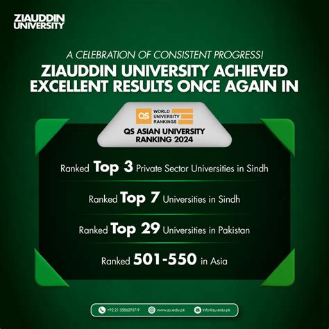 Ziauddin University On Linkedin Ranking Ziauddinuniversity Qec Progress Achievement