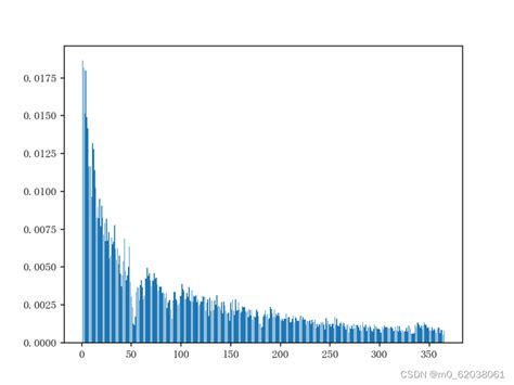 搭建用户分层模型 Csdn博客