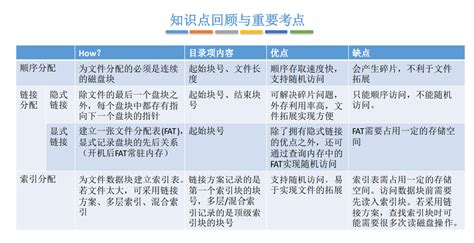 Operating System Notes4文件管理414文件的物理结构（文件分配方式）md At Main · Raining0109operating System
