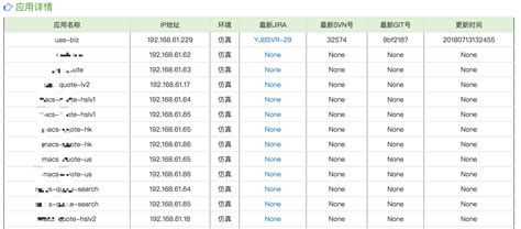 Python Jenkins助力传统发布流程 Runnermark 博客园