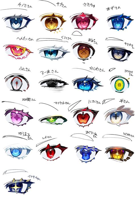 Anime Eye Shapes Names