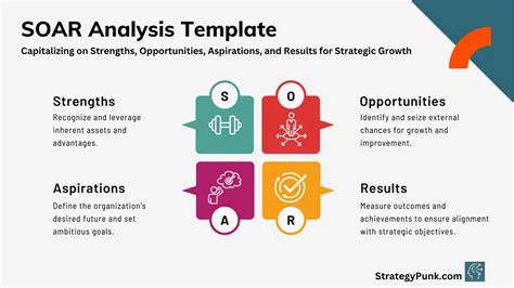 Soar Analysis Ppt Template Enhance Your Strategic Planning