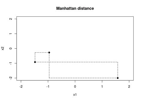 Chapter 1 Preliminaries Math3431 Machine Learning And Neural Networks