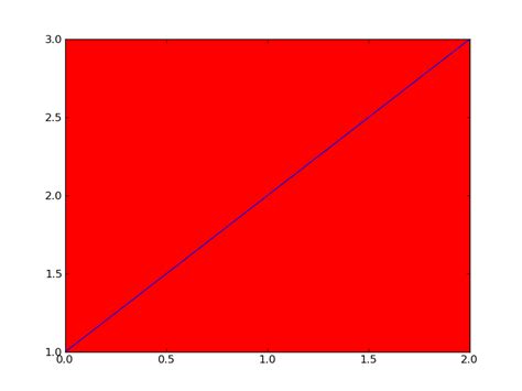 Tổng Hợp Một Số Mẫu Plot Background Color Matlab đẹp Nhất Trong Thư