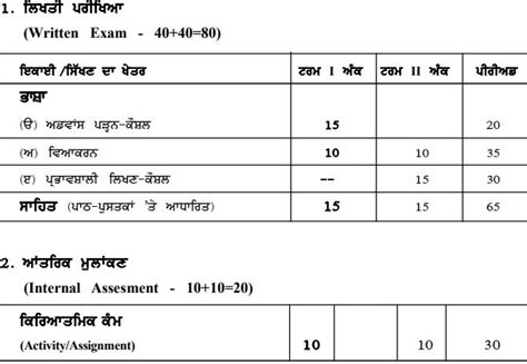 Cbse Class 10 Term 2 Syllabus Of Punjabi 2021 22 Download Curriculum
