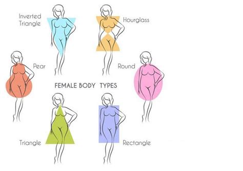Round Body Shape What To Wear Fashionactivation