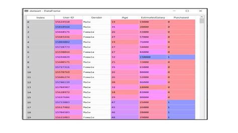 Na Ve Bayes Classifier Algorithm Pptx Weather Science