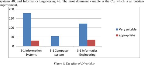 Figure 6 From The Impact Of Project Based Collaborative And