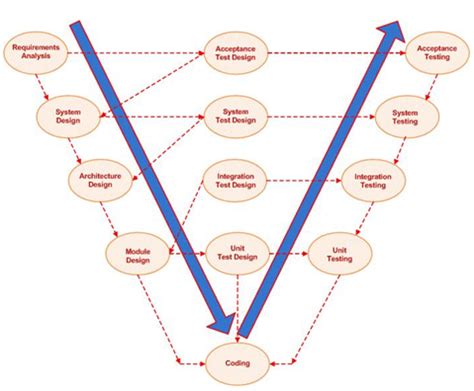 Are We Too Hard For Agile