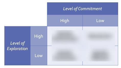 Hdfs 2100 Exam 5 Final Diagram Quizlet