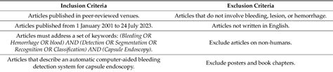 Table 1 From Computer Aided Bleeding Detection Algorithms For Capsule Endoscopy A Systematic
