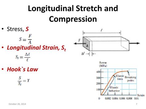 Ppt Chapter 3 Elasticity And Strength Of Materials Powerpoint