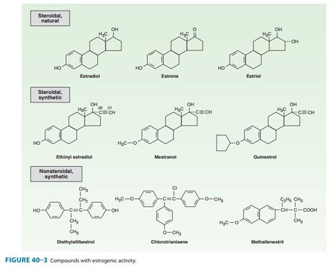 Ovulation Inducing Agents