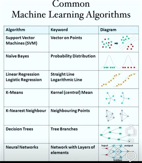 Ml Algorithms Prashantkumar Tripathi Pmp®
