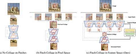 Patched Denoising Diffusion Models For High Resolution Image Synthesis Paper And Code Catalyzex