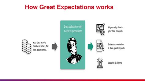 Data Profiling And Quality Assurance With Great Expectations Pptx Information Services