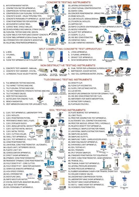 Blue Mild Steel Standard Proctor Compaction Test Apparatus At ₹ 1600