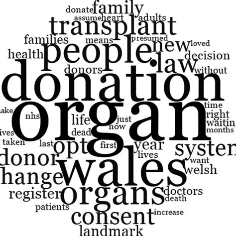 News Stories 2015‐2016 Not Weighted For Influence Download