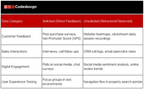 Customer Journey Maps For Real Estate How To Create Effective Ones