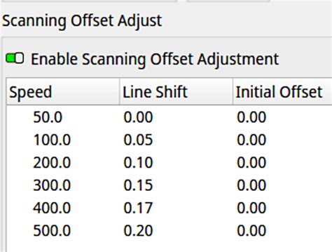 Laser Cutter Scanning Offset Adjustment The Smell Of Molten Projects
