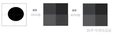 7 反走样 知乎 7 反走样 知乎
