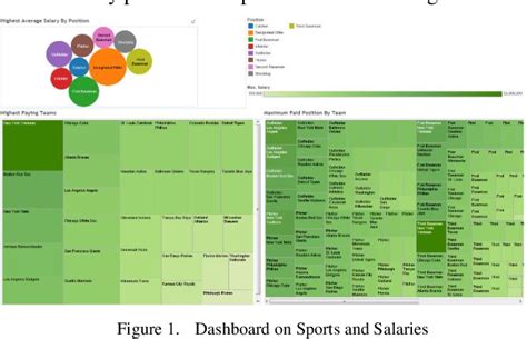 Figure 1 From Story Telling And Visualizations With Data An Alternative Entry Point To Computer