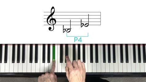 Understanding The Perfect 4th Interval In Music Youtube