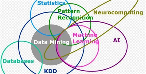 Phân Biệt Machine Learning Deep Learning Ai Datamining