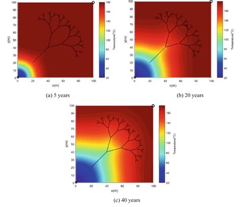 Temperature Field Distributions At Various Time Download Scientific