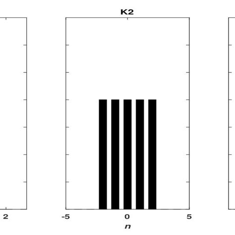 Examples Of Discrete Uniform Kernels Panel K1 Illustrates Uniform