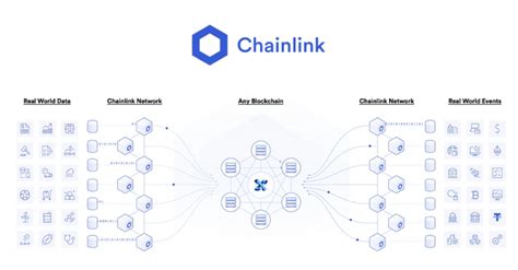 What Is Chainlink Link And What Are Chainlink Partnerships