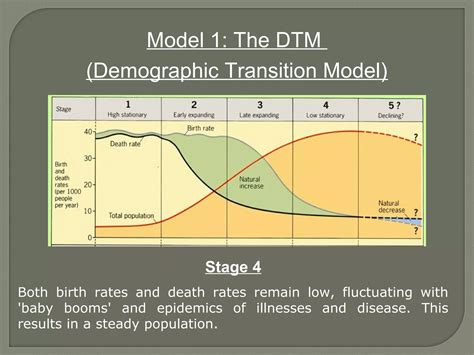 Population Structure Models For Igcse Geography Ppt Medical Health