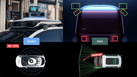 Point Cloud Registration Beyond The Iterative Closest Point Algorithm