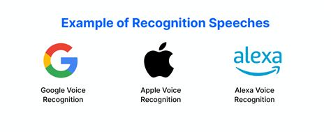 Ai Voice Recognition Technology What Is It And How Does It Work