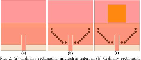 Figure 1 From Compact Hmsiw Hexagonal Cavity Patch Antenna Semantic Scholar