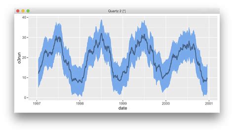 Getting Started With R