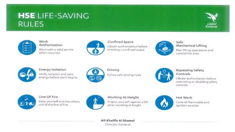 Life Saving Rules Pptx
