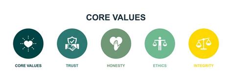 Core Values Trust Honesty Ethics Integrity Vector Image