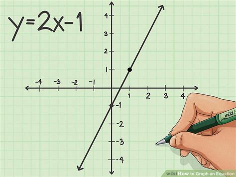 Ways To Graph An Equation WikiHow
