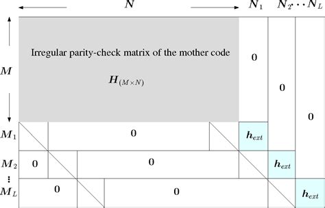 Figure 1 From Rate Compatible Ldpc Codes With Short Block Lengths Based On Puncturing And