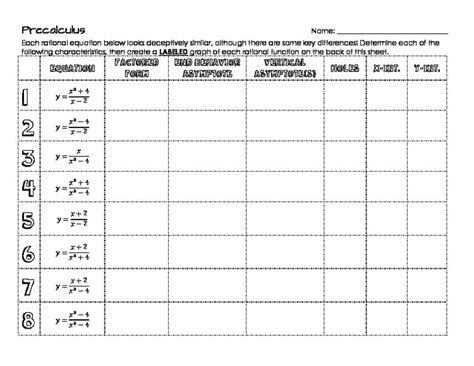 Rational Graphs Matching And Worksheet By The Secondary Classroom Is Fun Too